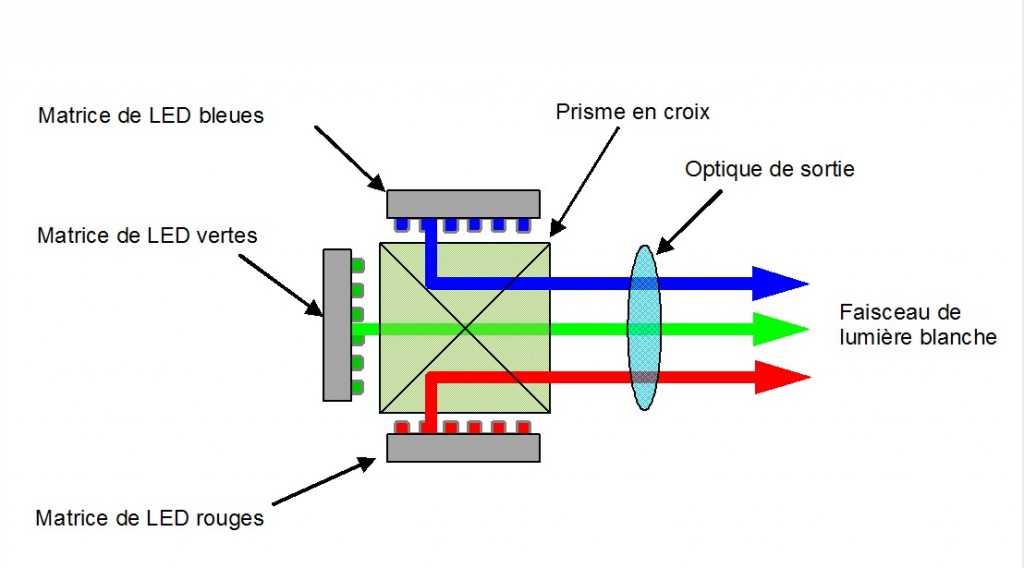 LED2-figure2 | SoundLightUp.