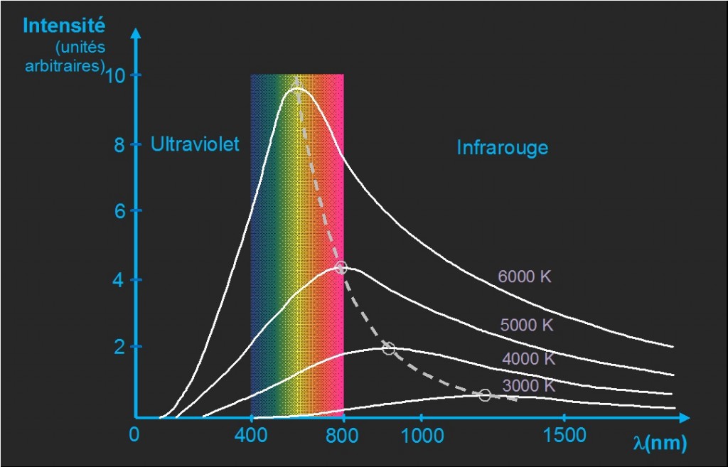 Jean Pierre Landragin, auteur sur SoundLightUp.SoundLightUp.