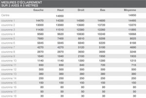 Chromlech Elidy Big. L’image en 3D | SoundLightUp.SoundLightUp.