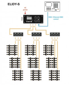 Chromlech Elidy Big. L’image en 3D | SoundLightUp.SoundLightUp.