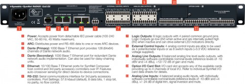 Symetrix Radius 12x8 EX et SymNet Composer 3.0 | SoundLightUp.