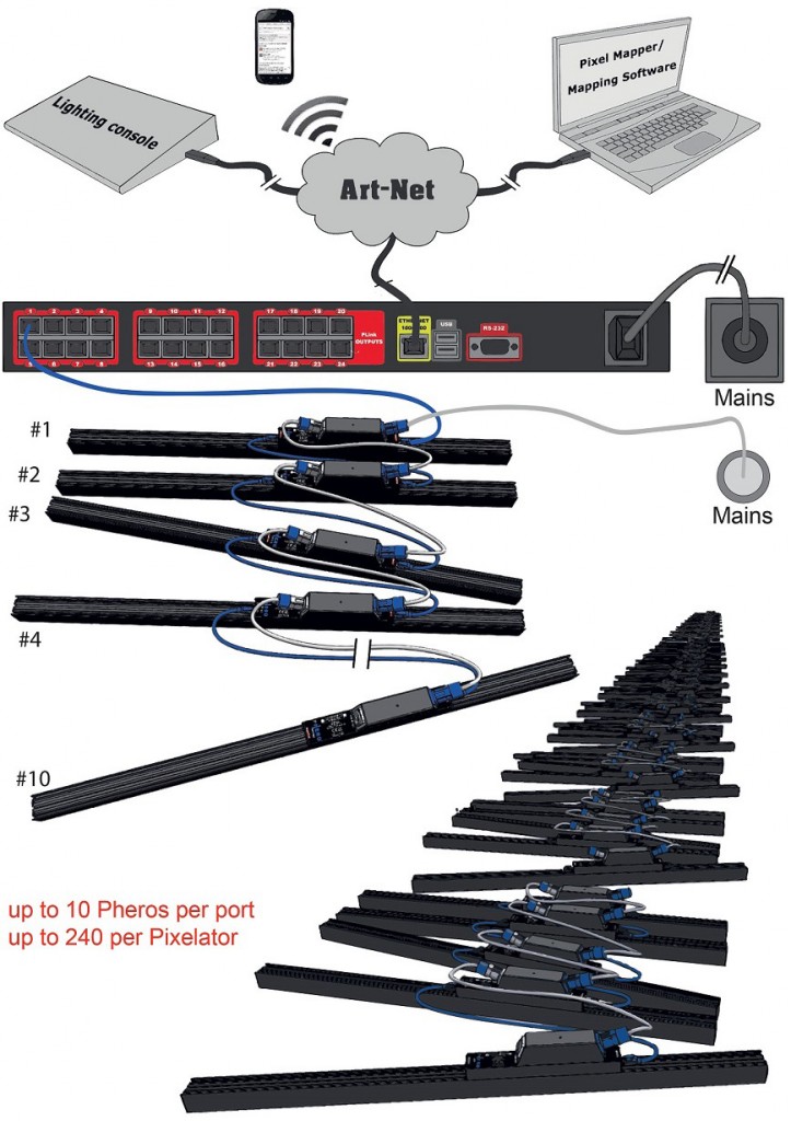 Avec le Pixelator Enttec, vous ne crierez plus à LED | SoundLightUp.