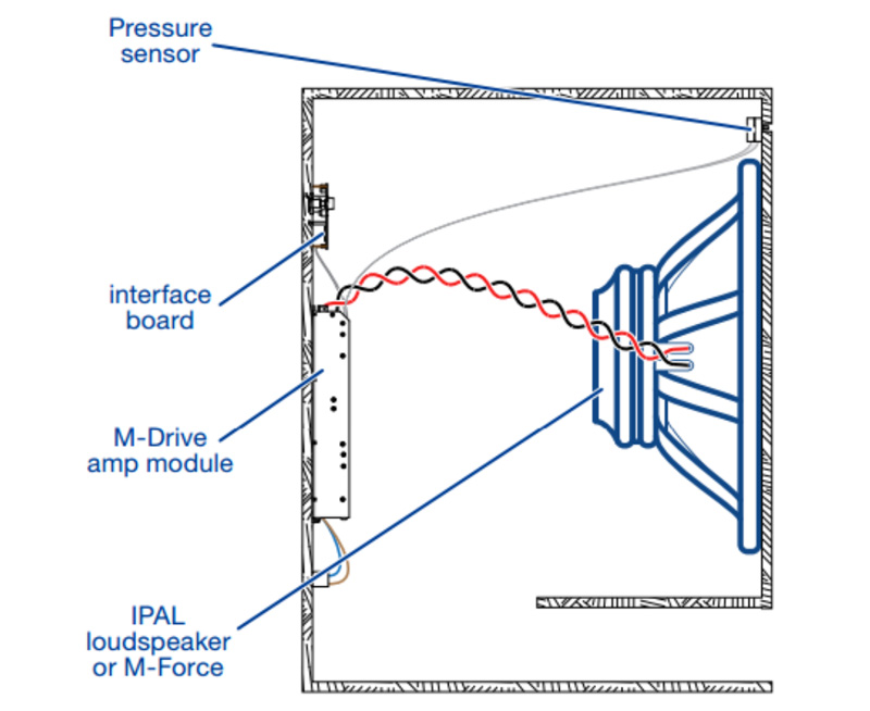 IPAL Powersoft, le futur du son passe par l'asservissement | SoundLightUp.